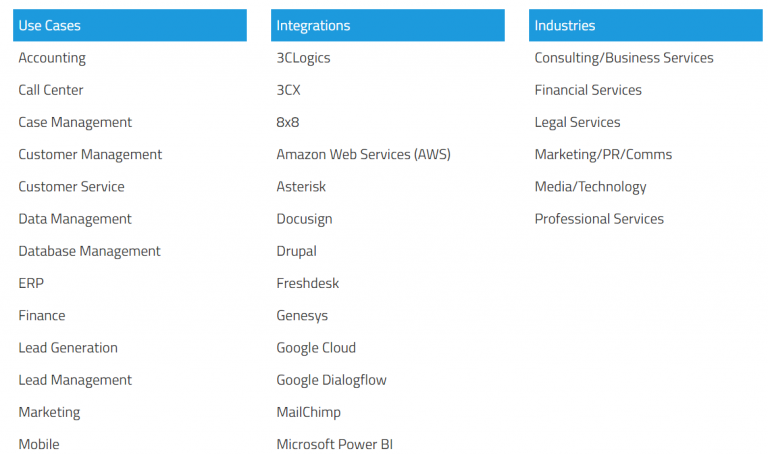 Custom CRM: Key to Digital Transformation | Nablasol