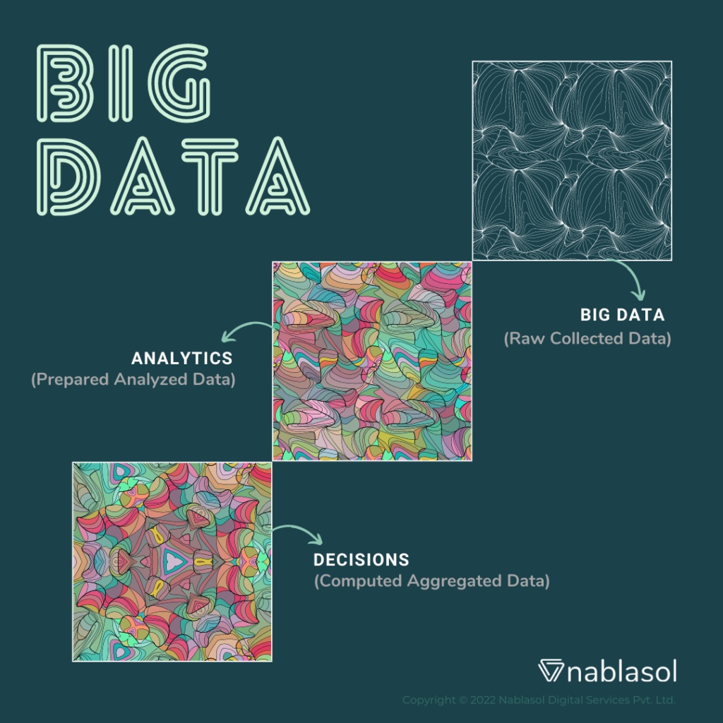 Introduction to Big Data & its Classification