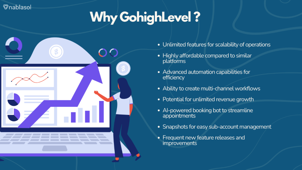 GoHighLevel Integration With SugarCRM for optimal workflow