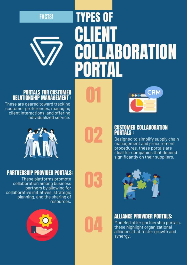 Client Collaboration Portal: Enhancing Interactions with Clients
