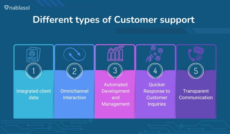 Manage Your Customer Relationship to Accelerate the Business