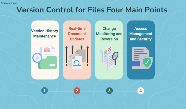 Role of Client Collaboration Portals in Modern Business Practices
