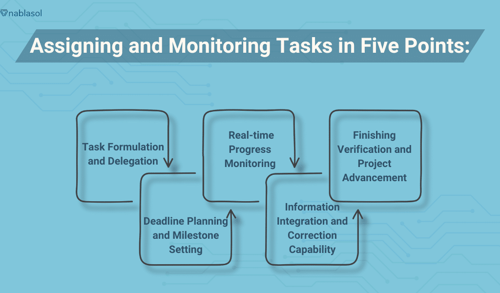 Role of Client Collaboration Portals in Modern Business Practices