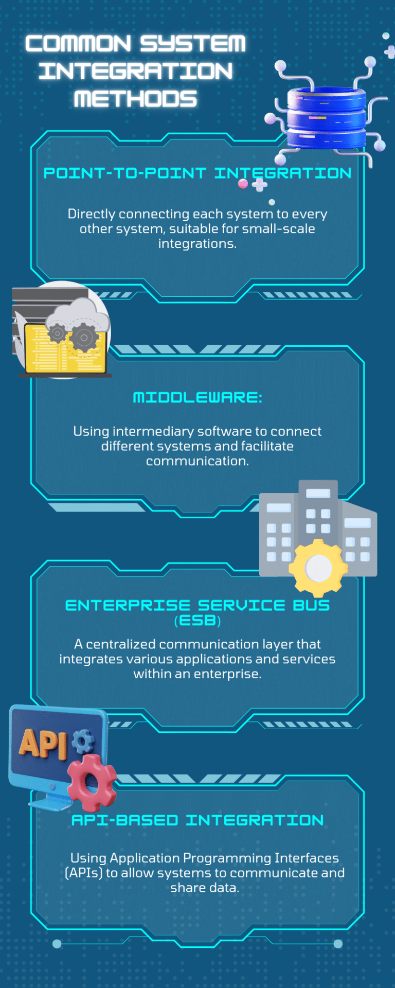 System Integration: Key Features and Benefits in Todays Business