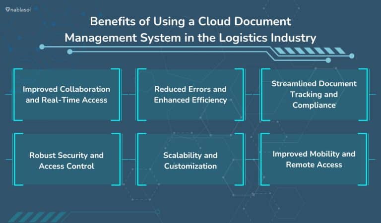 Cloud Document Management System: Transform Your Logistics Operations