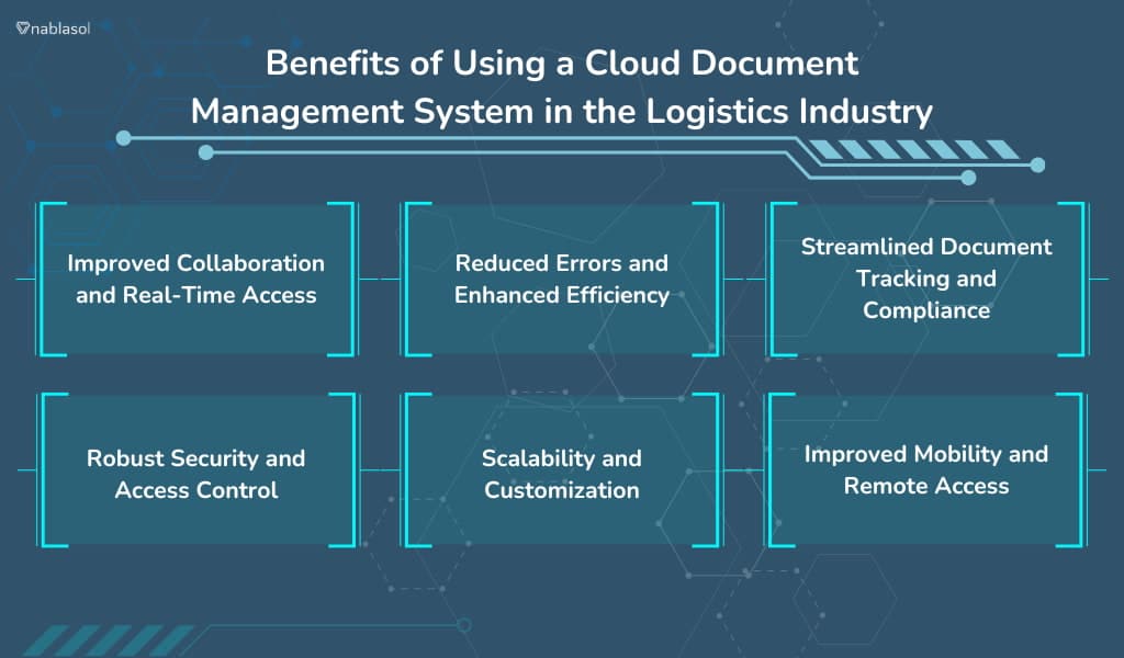 Cloud Document Management System: Transform Your Logistics Operations